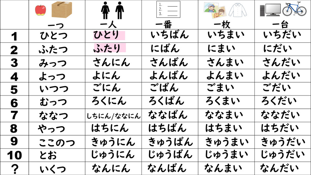 助数詞(じょすうし)/counter 3ページ つばき Ofuse オフセ