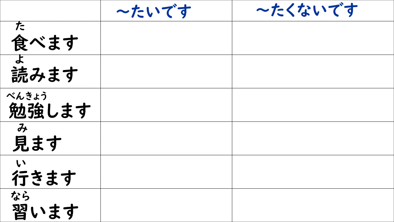 ～たいです・～たくないです【練習プリント／work sheet】 | つばき | OFUSE (オフセ)