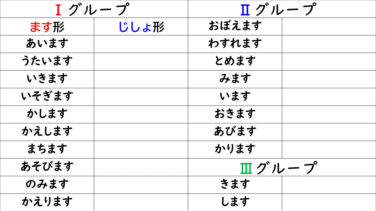 《辞書形／じしょ-form》練習(れんしゅう)プリント／worksheet（た形の作り方）（辞書形の作り方） | つばき | OFUSE (オフセ)
