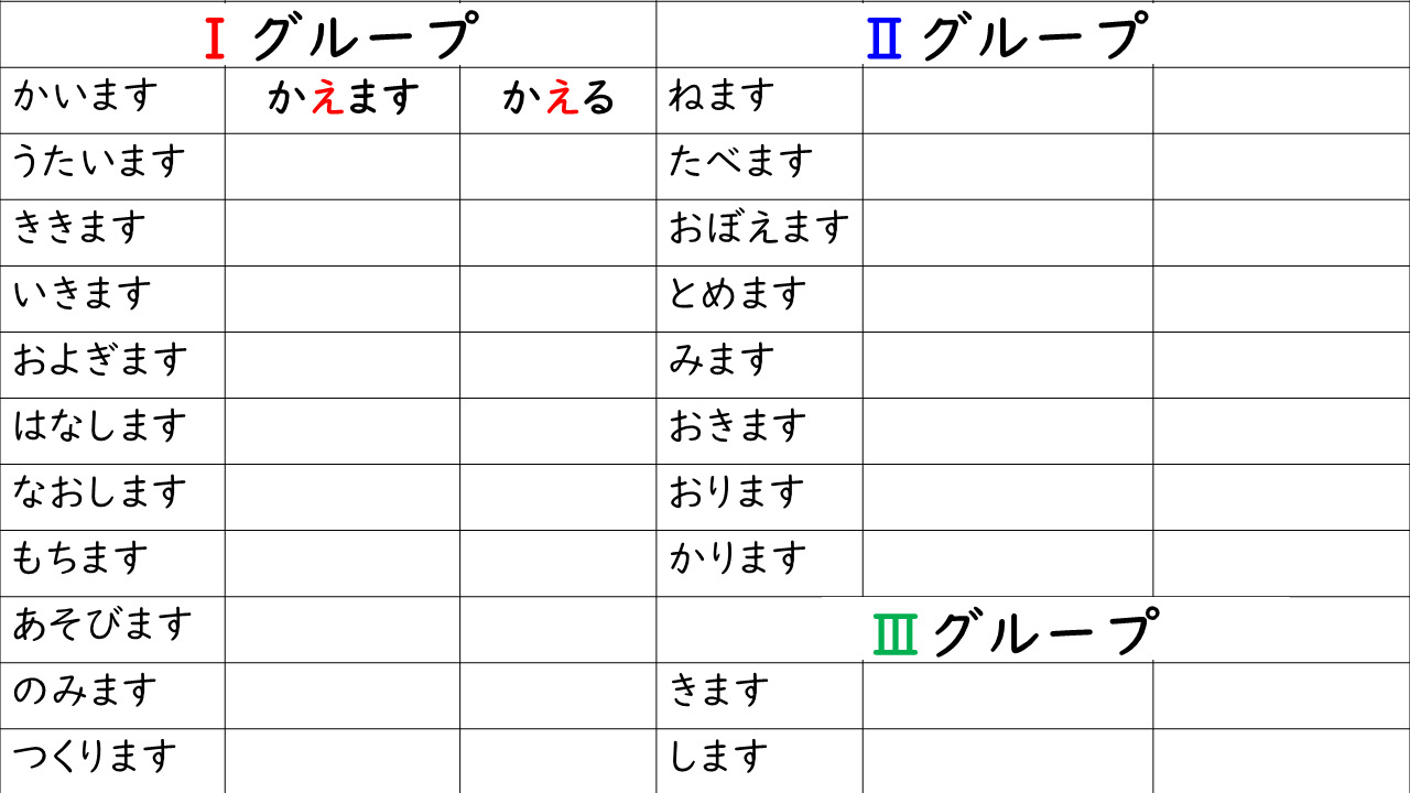 【可能形（かのうけい）《potential form》】練習プリント | つばき | OFUSE (オフセ)