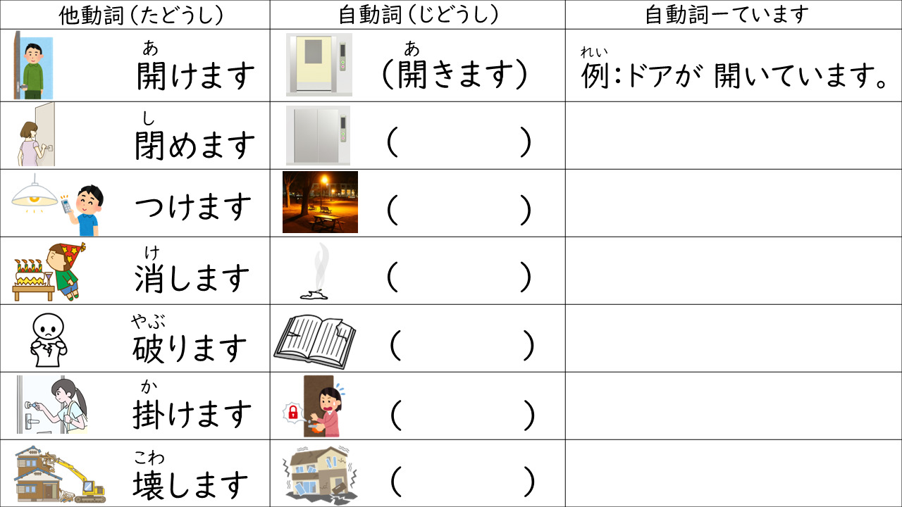 【自動詞・他動詞（じどうし・たどうし）】練習プリント | つばき | OFUSE (オフセ)